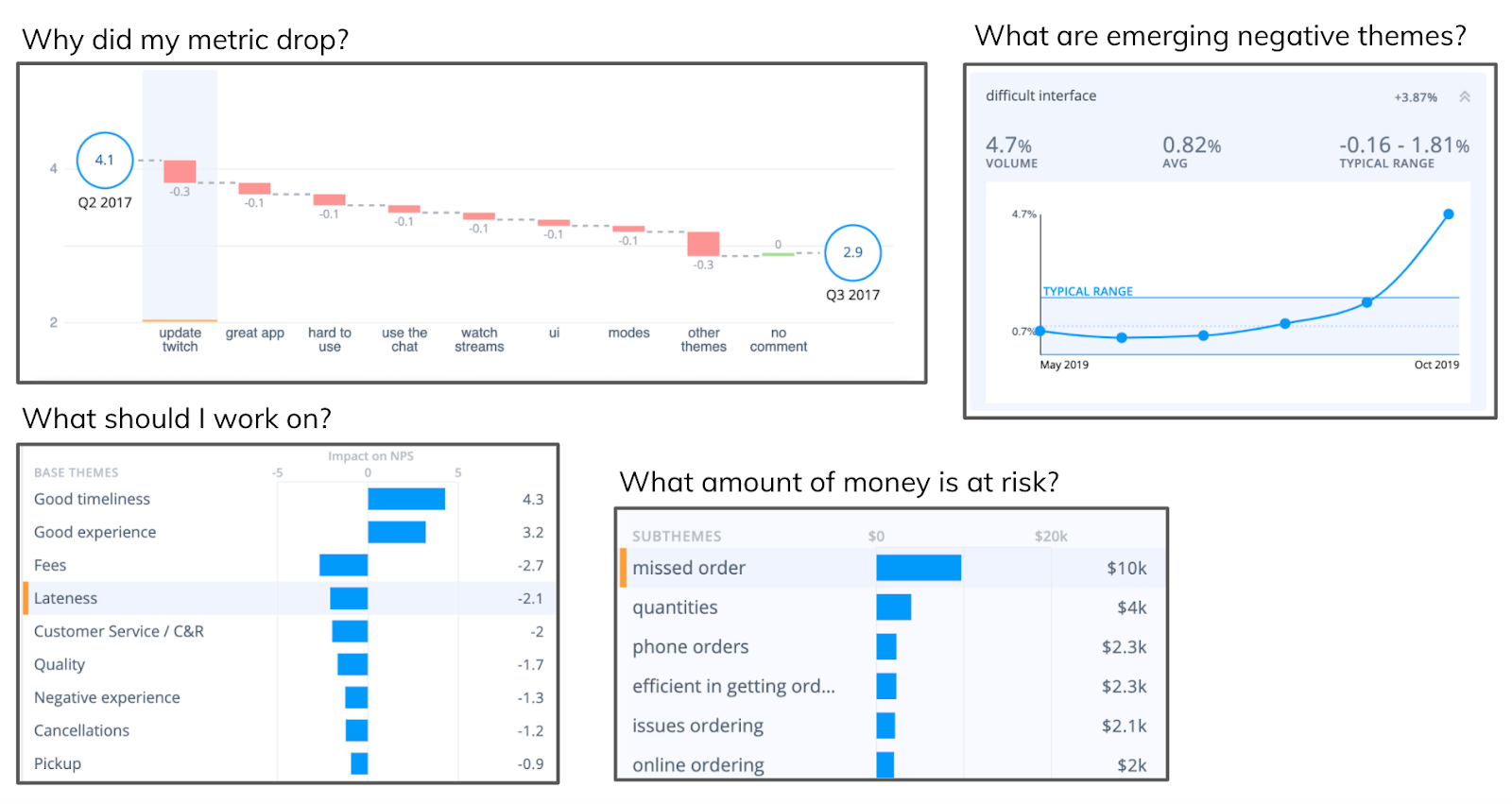 How To Analyze And Act On Customer Experience Feedback