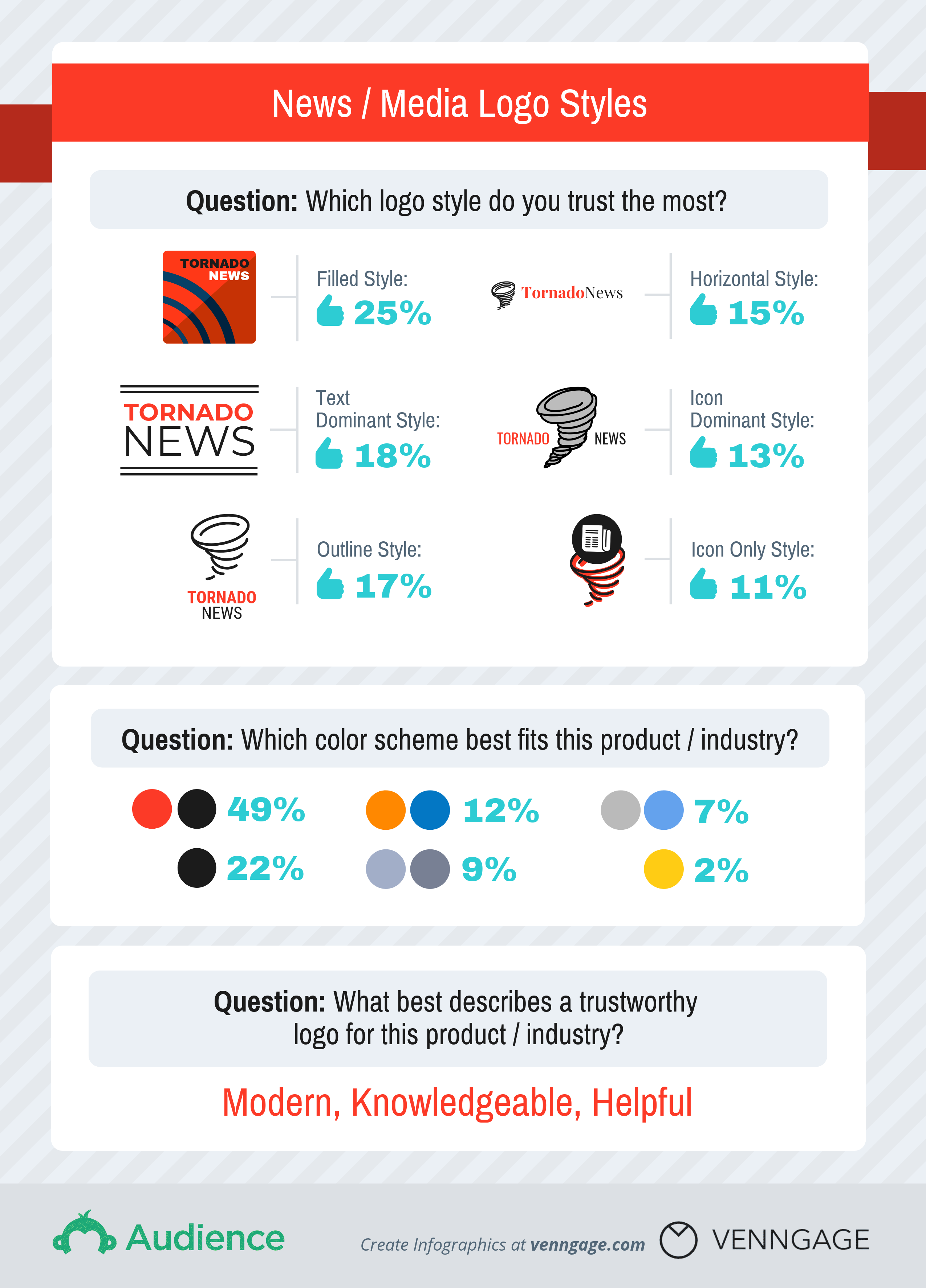 Research Study: How Logo Designs Impact Brand Trust