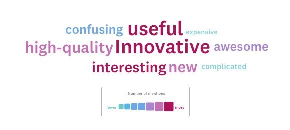 Effective Product Testing: How To Assess Your Product