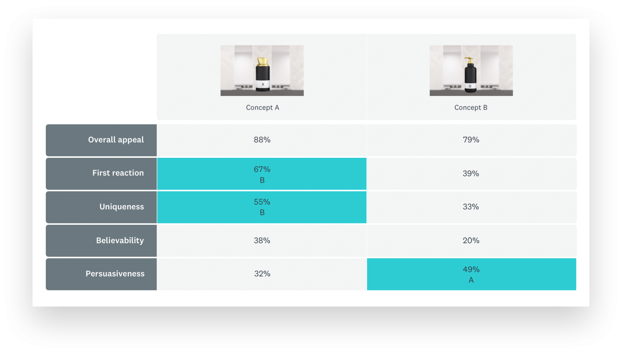 Name Testing | SurveyMonkey