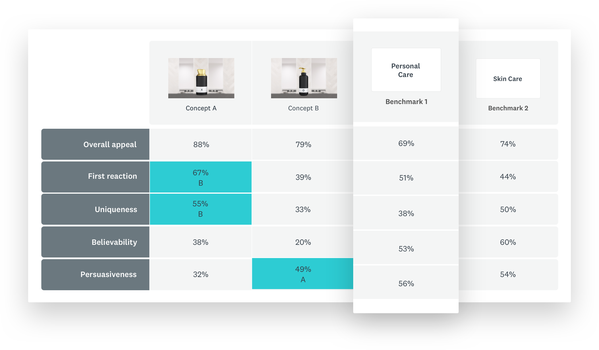 Name Testing | SurveyMonkey