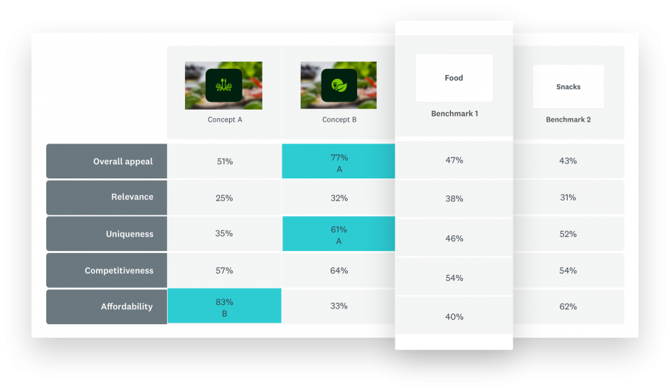 Logo Design Testing | SurveyMonkey