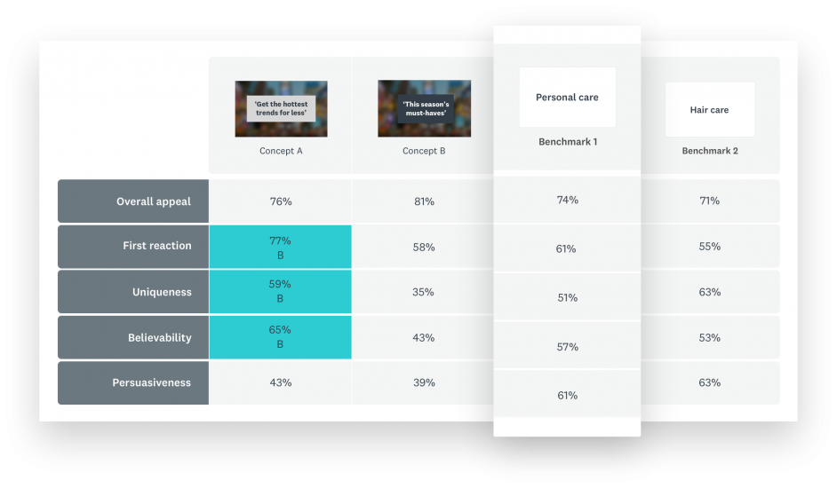 Message and Claims Testing | SurveyMonkey