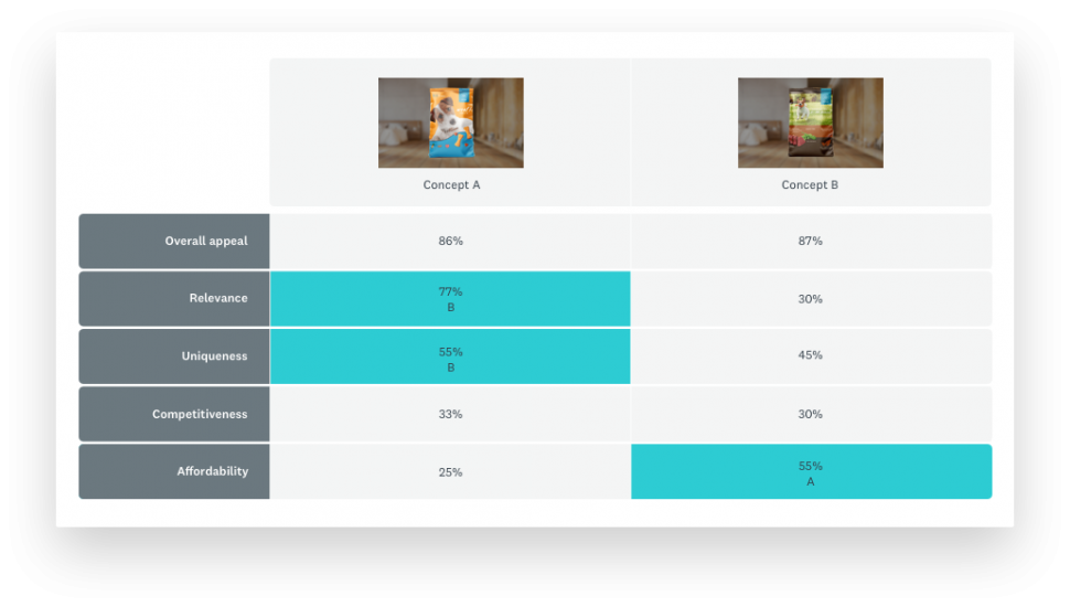 Package Testing | SurveyMonkey