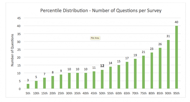 Half Of SurveyMonkey Surveys Are Short—why Yours Should Be Too