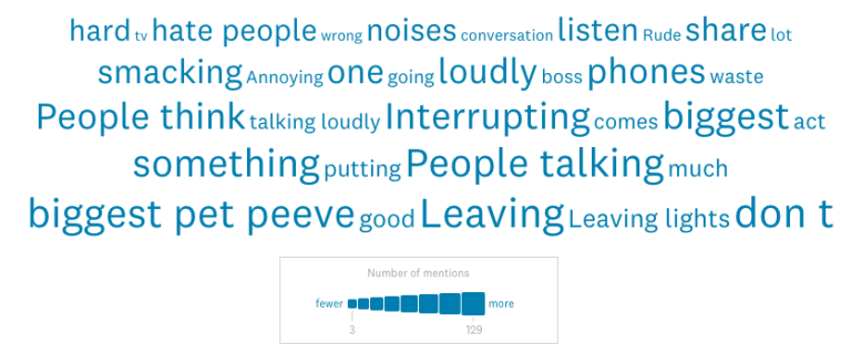 15 Biggest Pet Peeves Revealed In Our Latest Study