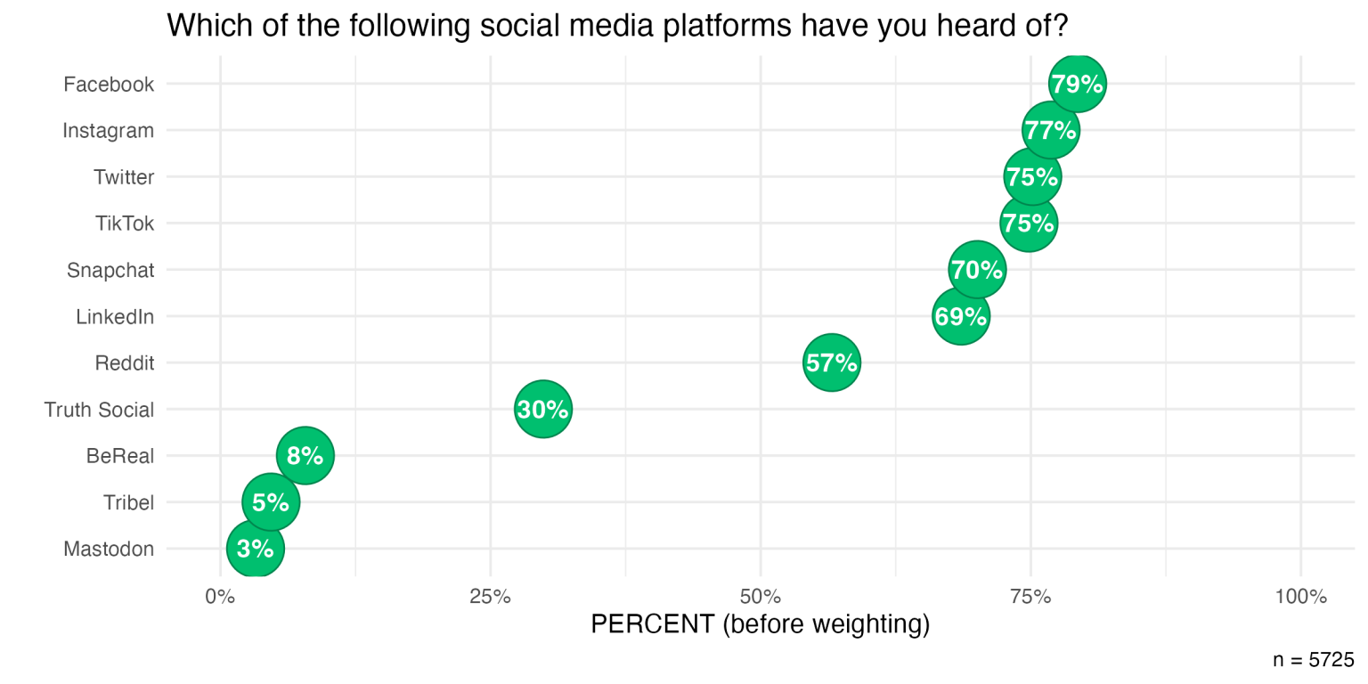 A Guide To Weighting Surveys For Market Research