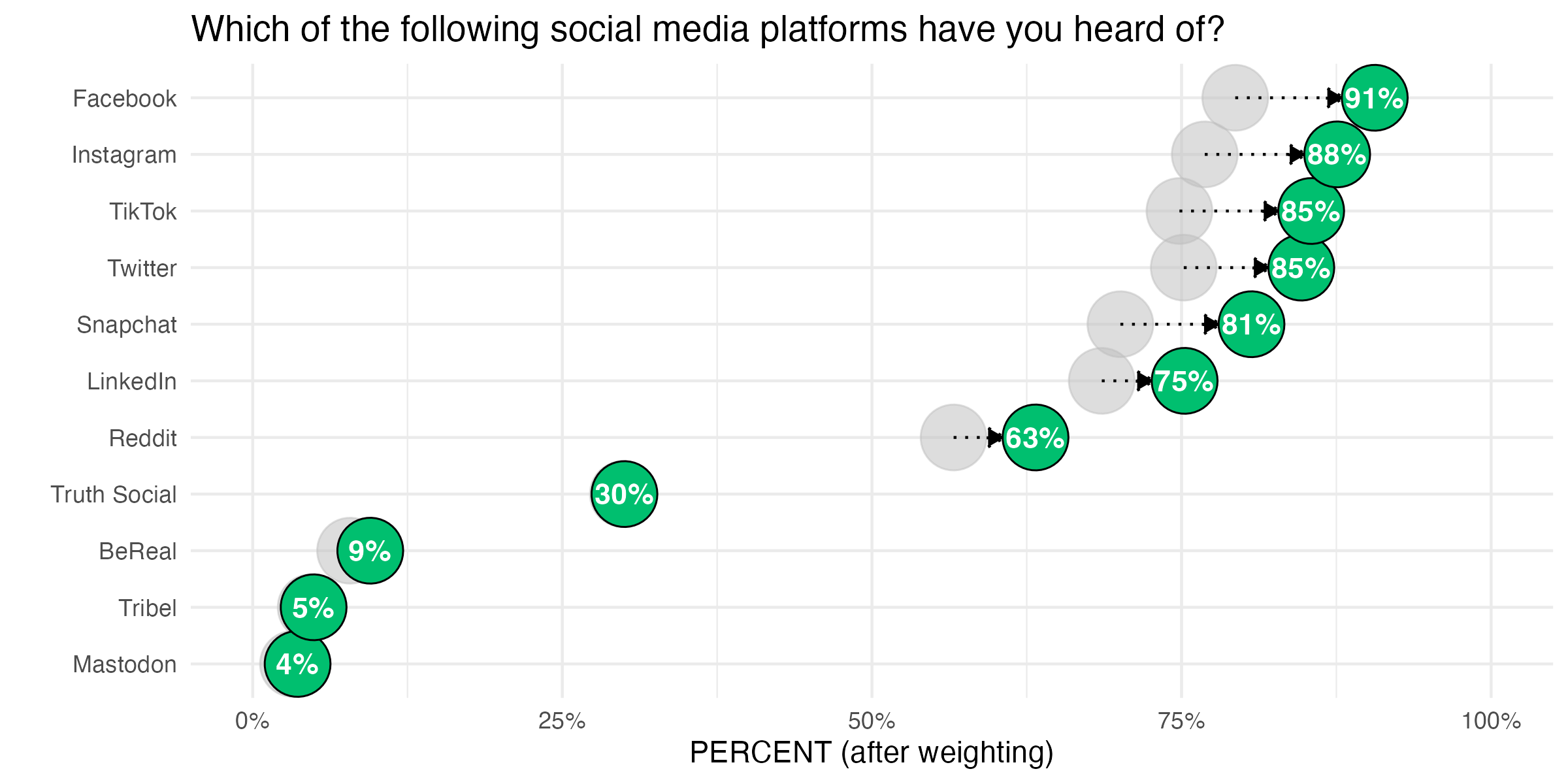 A Guide To Weighting Surveys For Market Research