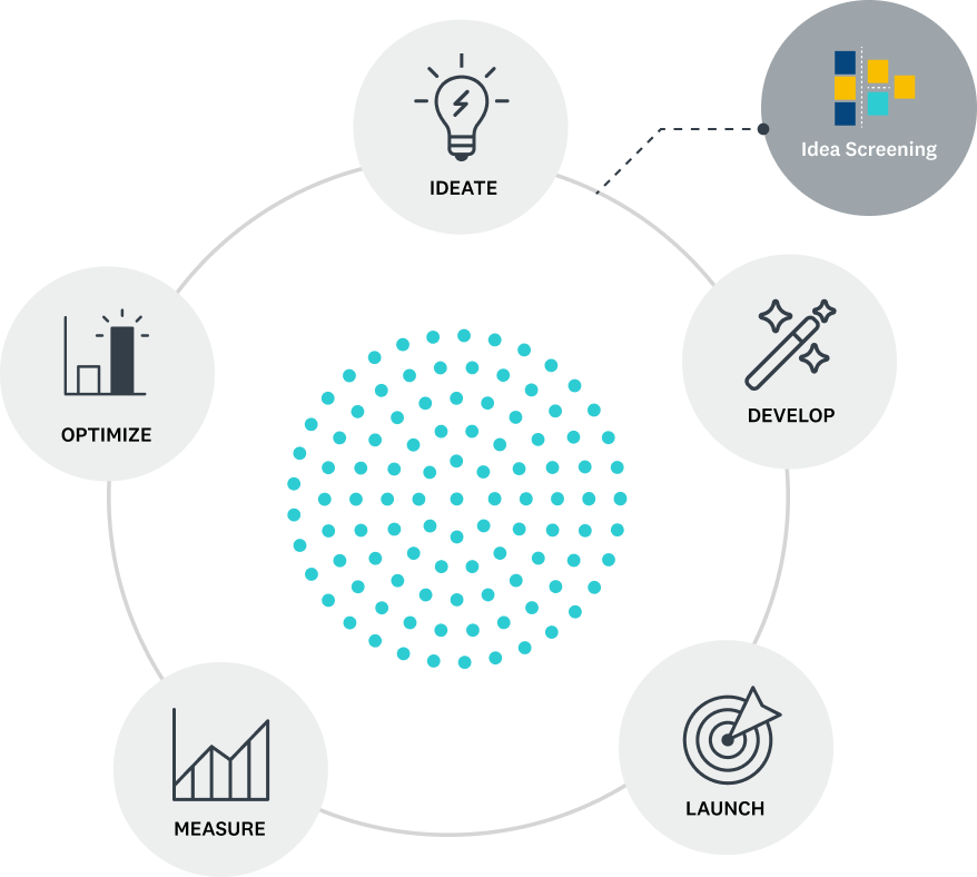 Idea Screening | SurveyMonkey