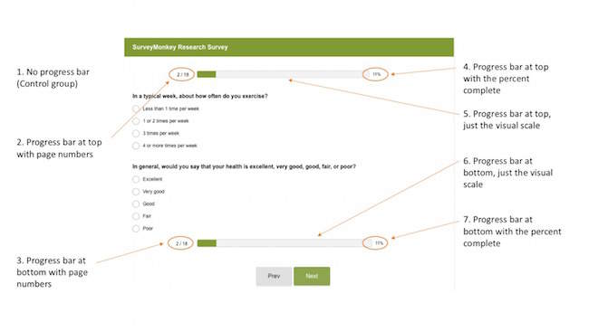 Are Progress Bars Good Or Bad For Your Survey? Survey Says...