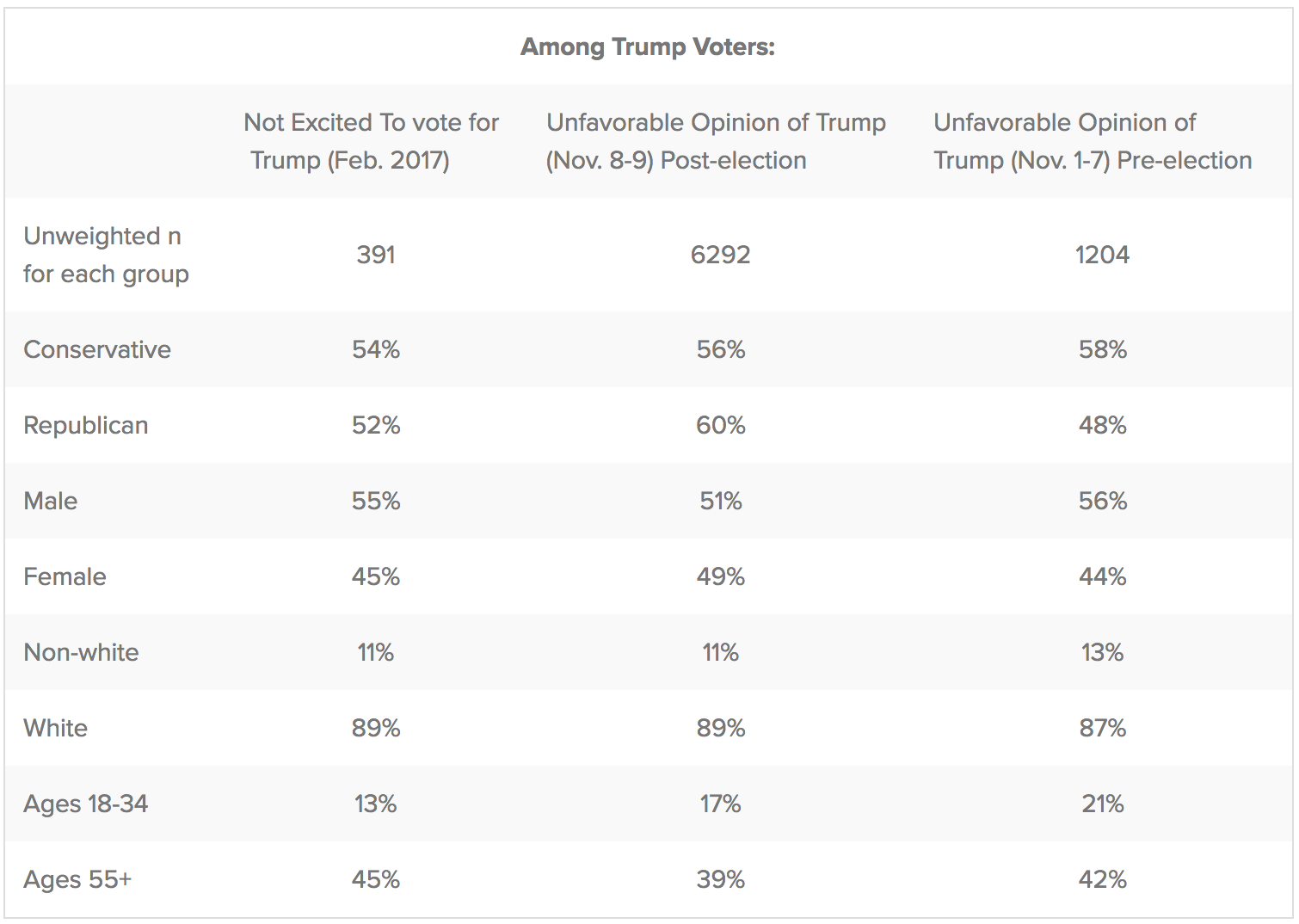 The Apathetic Vote For Trump: Arriving At A “reluctant Trumper” Definition