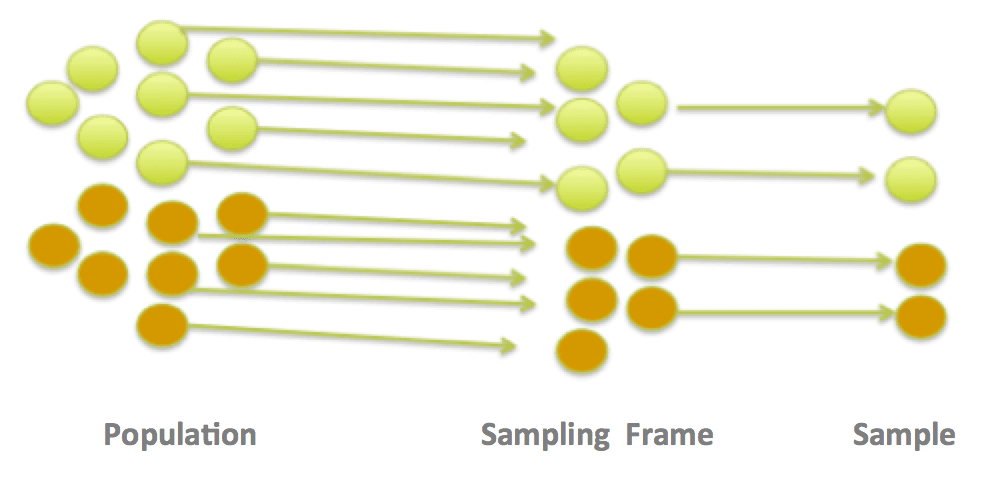 Why Sampling Matters: The Secret To Success In Our Election Day Predictions