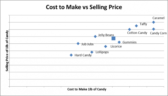 How to Visualize Survey Results with Survey Graphs