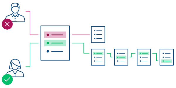 Screening Questions Guide