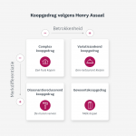 Koopgedrag meten, begrijpen en beïnvloeden | SurveyMonkey