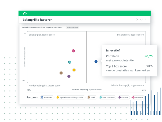 Marktsegmentatie: soorten en toepassingen | SurveyMonkey