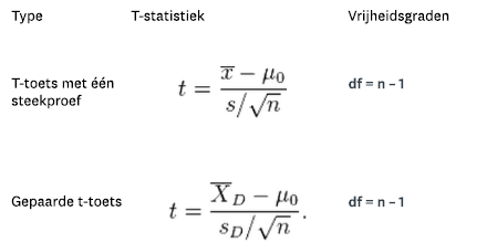 T-toetsen en enquêteanalyse | SurveyMonkey