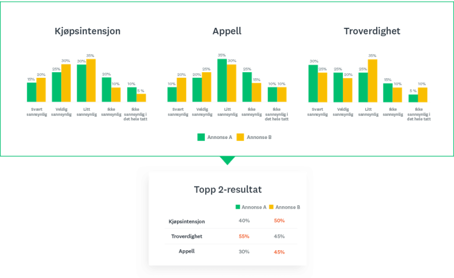 Komplett guide for konsepttesting - SurveyMonkey