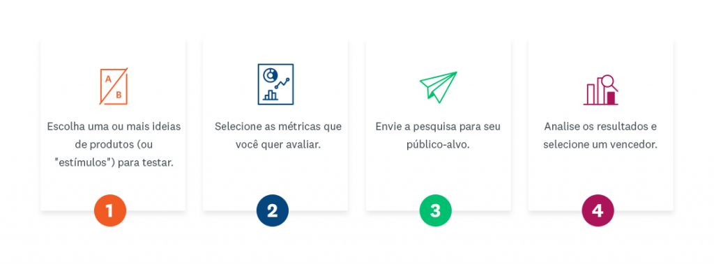 Teste de produto | SurveyMonkey