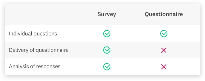 Questionnaire Vs Survey Is There A Difference