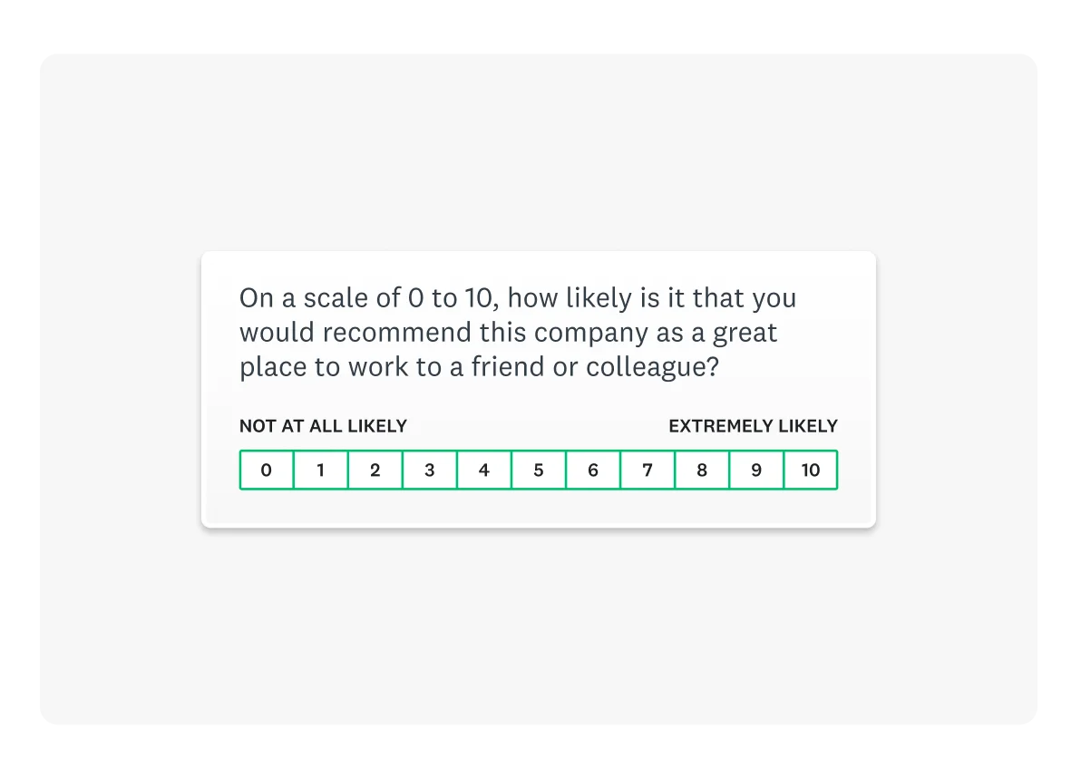 Likert Scale Examples