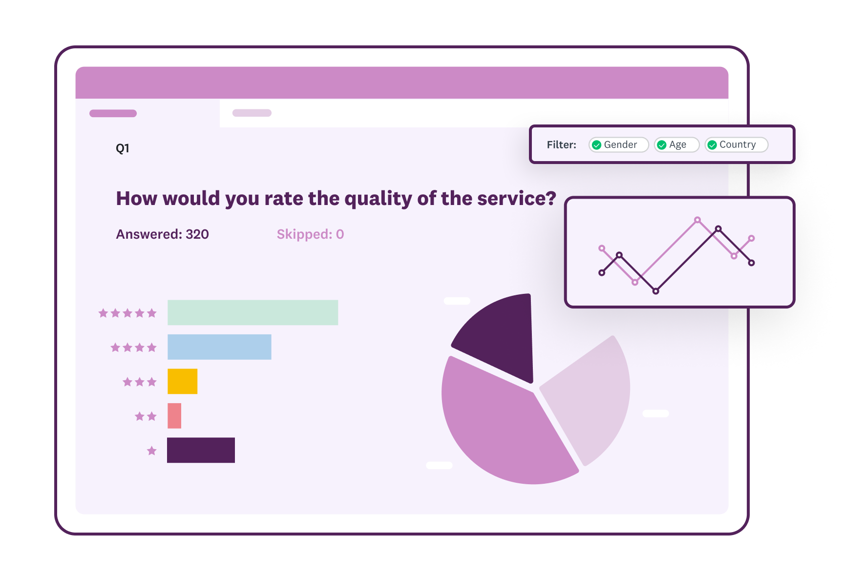 SurveyMonkey Survey Data Analysis - Turn Insights Into Action
