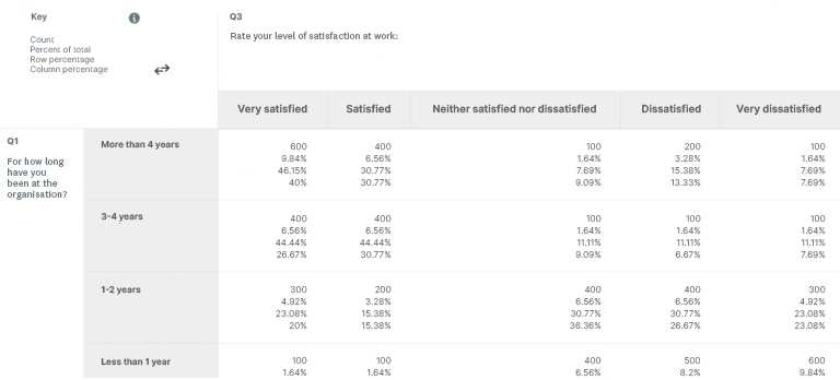 What are crosstabs and how to use them | SurveyMonkey