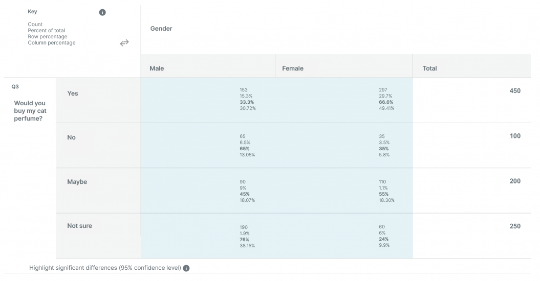 What are crosstabs and how to use them | SurveyMonkey