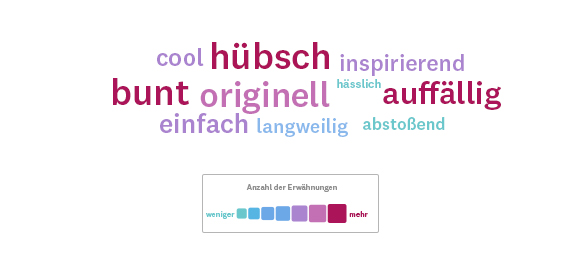 Testen von Logos: So finden Sie das beste Logo für Ihre Marke ...