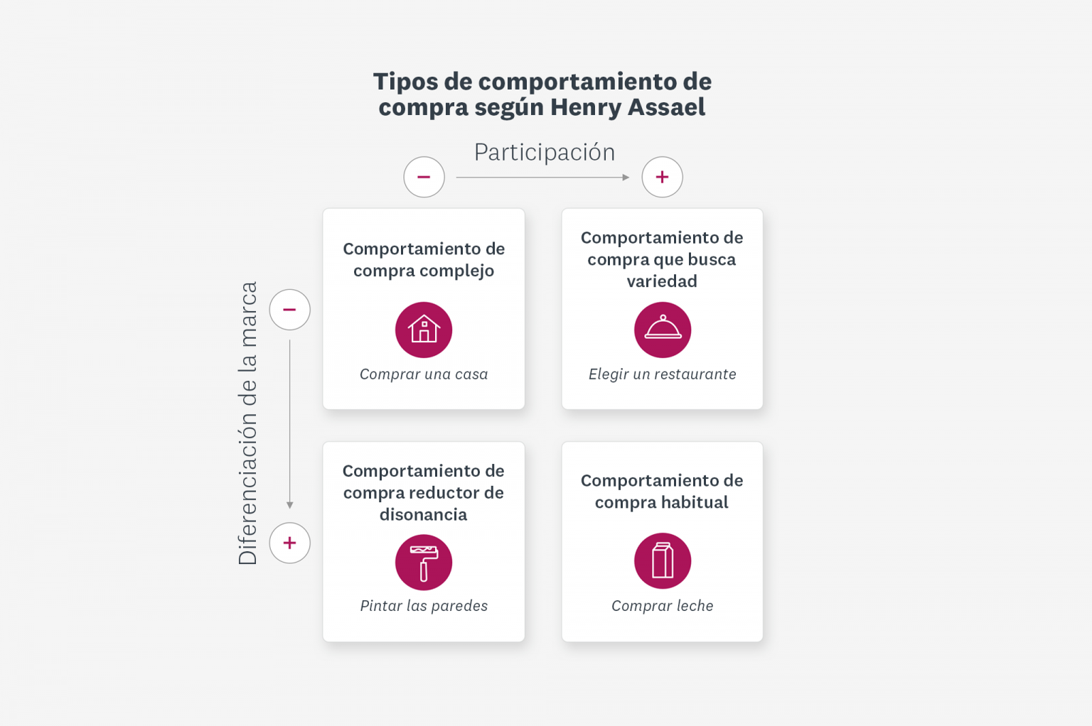 Cómo medir el comportamiento de compra | SurveyMonkey