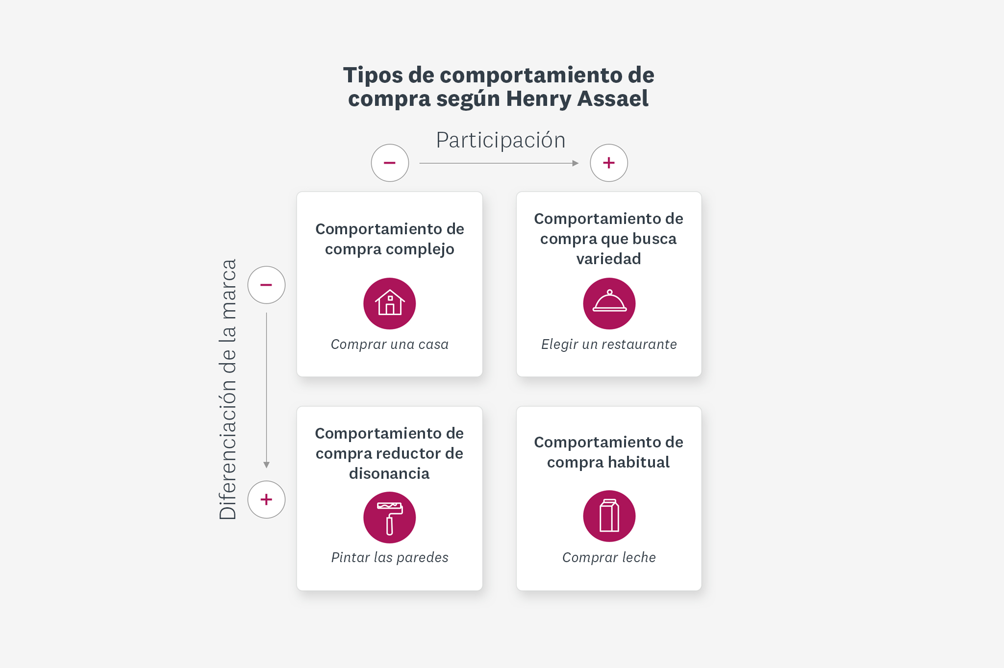 Cómo medir el comportamiento de compra | SurveyMonkey