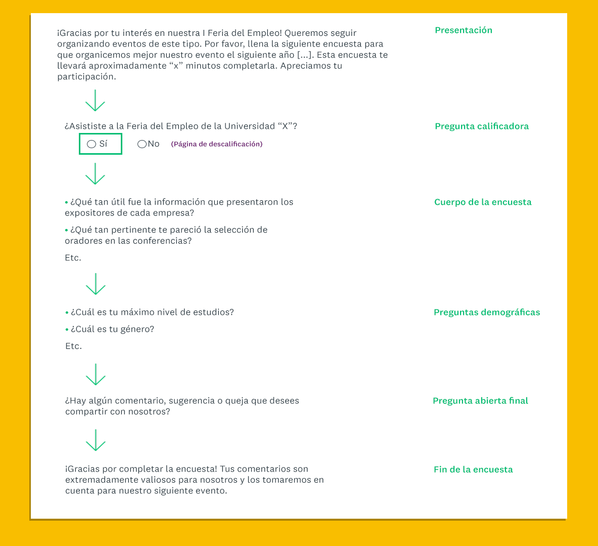 La estructura de una encuesta | SurveyMonkey
