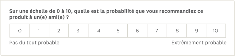 Tout sur les questions à choix multiple | SurveyMonkey