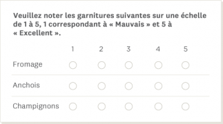 Tout sur les questions à choix multiple | SurveyMonkey