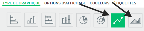 Quand et comment utiliser nos graphiques les plus populaires