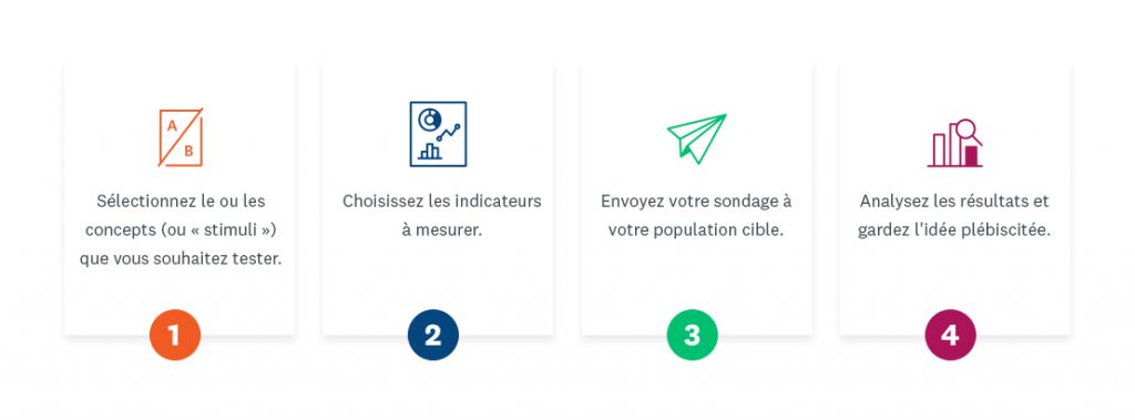Test de produit : comment évaluer efficacement un produit