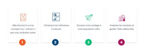 Test de produit : comment évaluer efficacement un produit