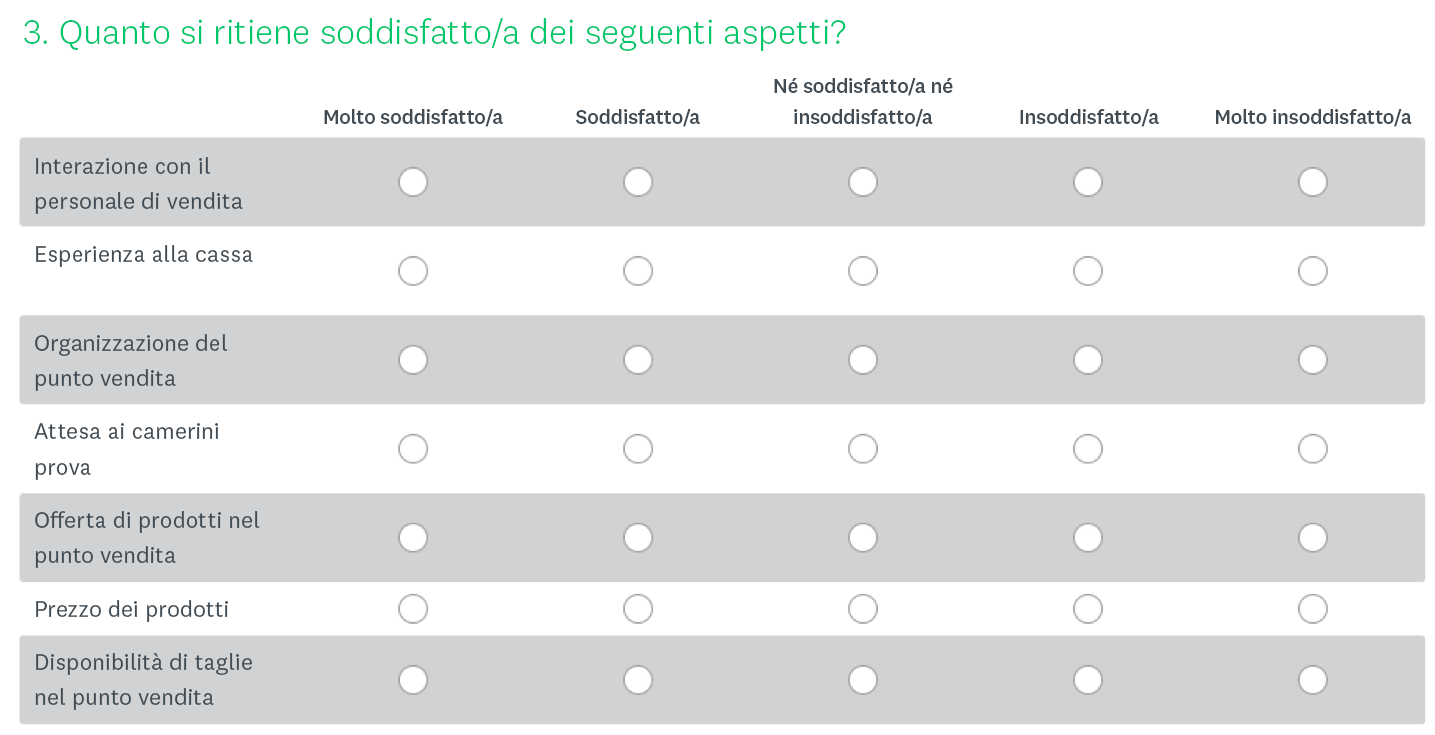 Domande per indagini: tipi ed esempi gratuiti | SurveyMonkey