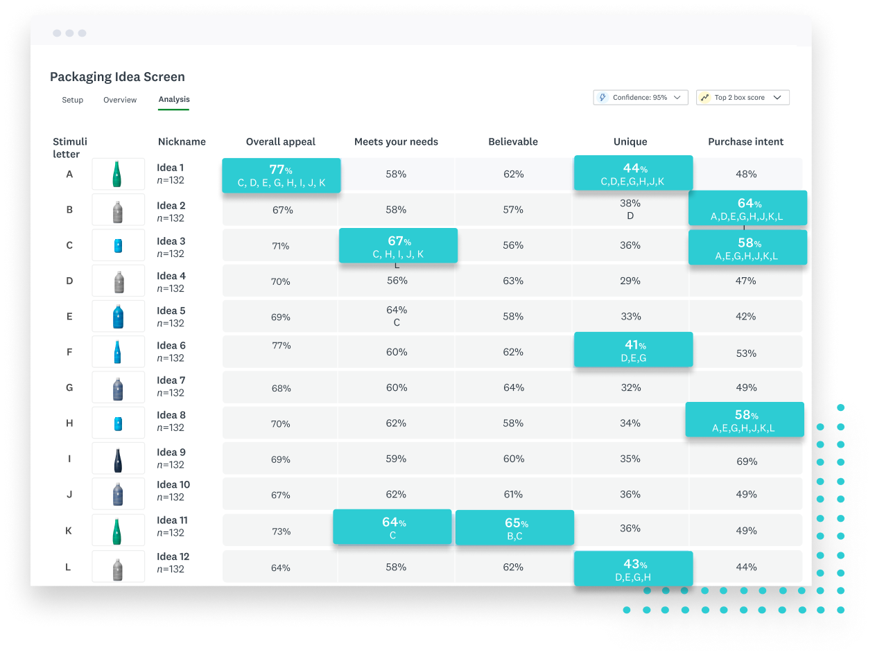 Idea Screening | SurveyMonkey