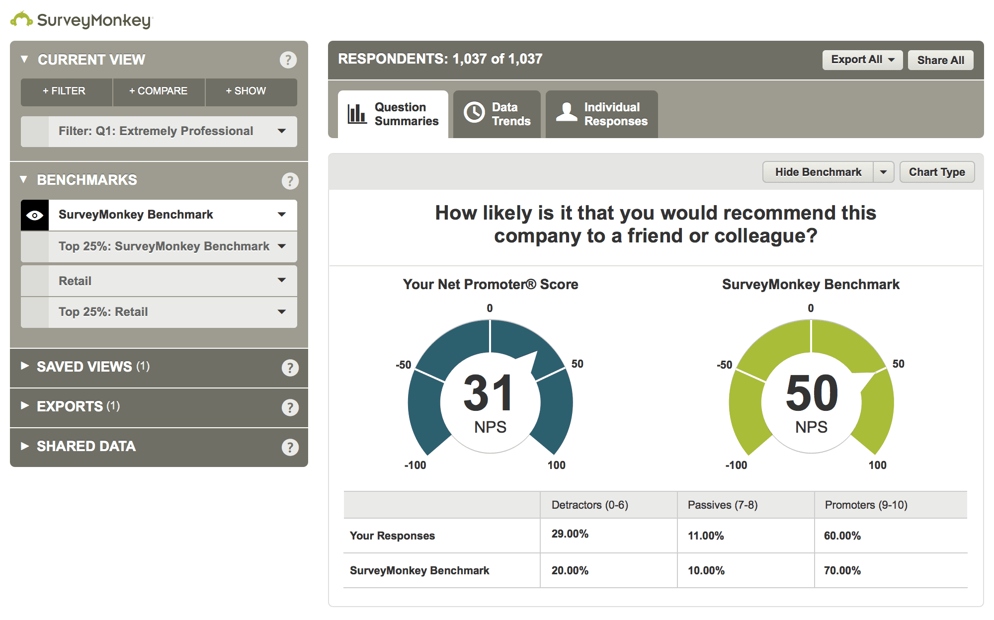 New! Introducing SurveyMonkey Benchmarks