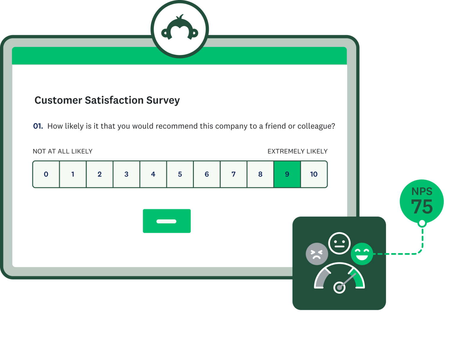 Consumer Products & Services | SurveyMonkey.com