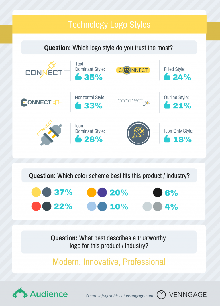 Research Study: How Logo Designs Impact Brand Trust