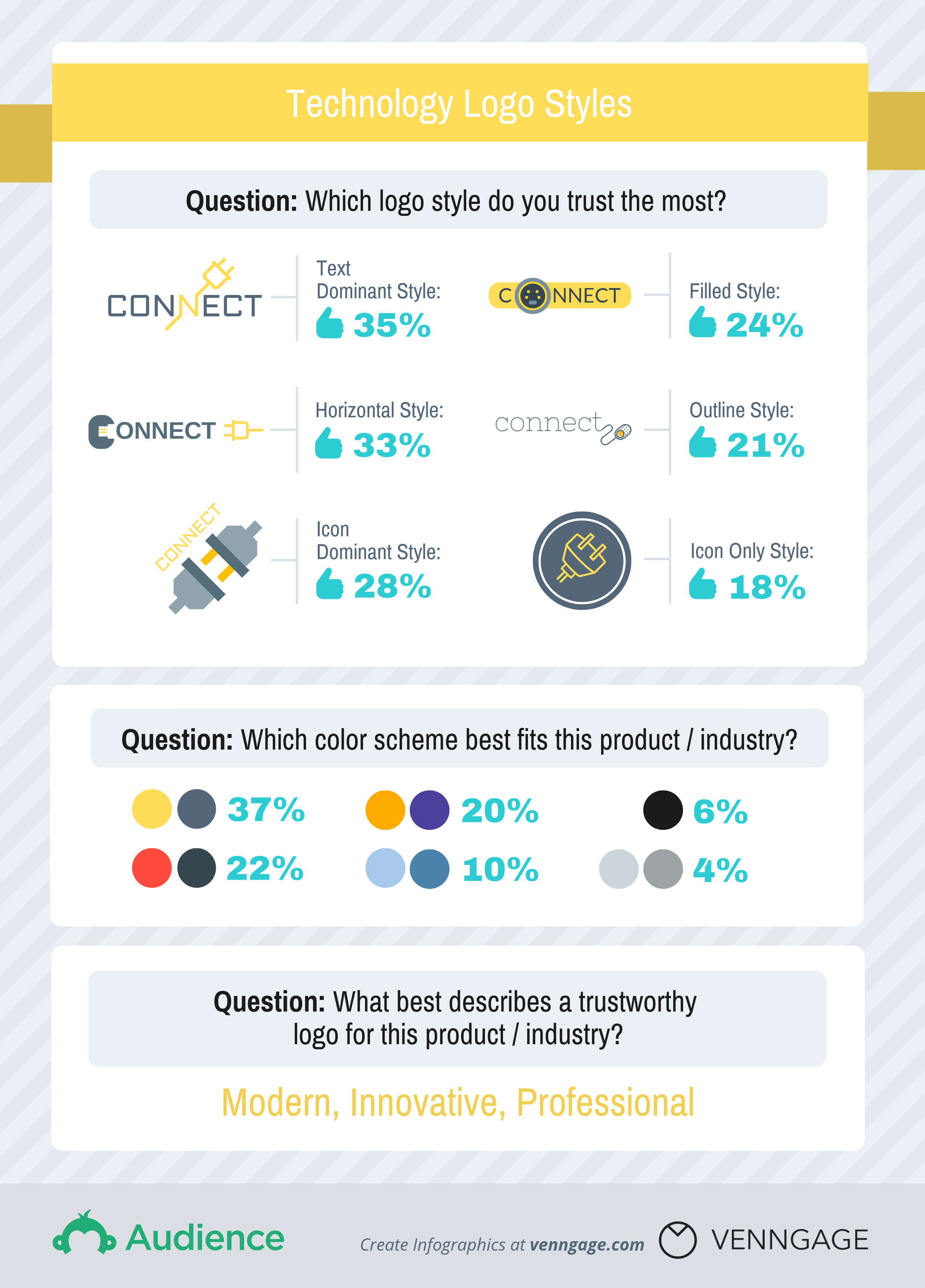 Research Study: How Logo Designs Impact Brand Trust