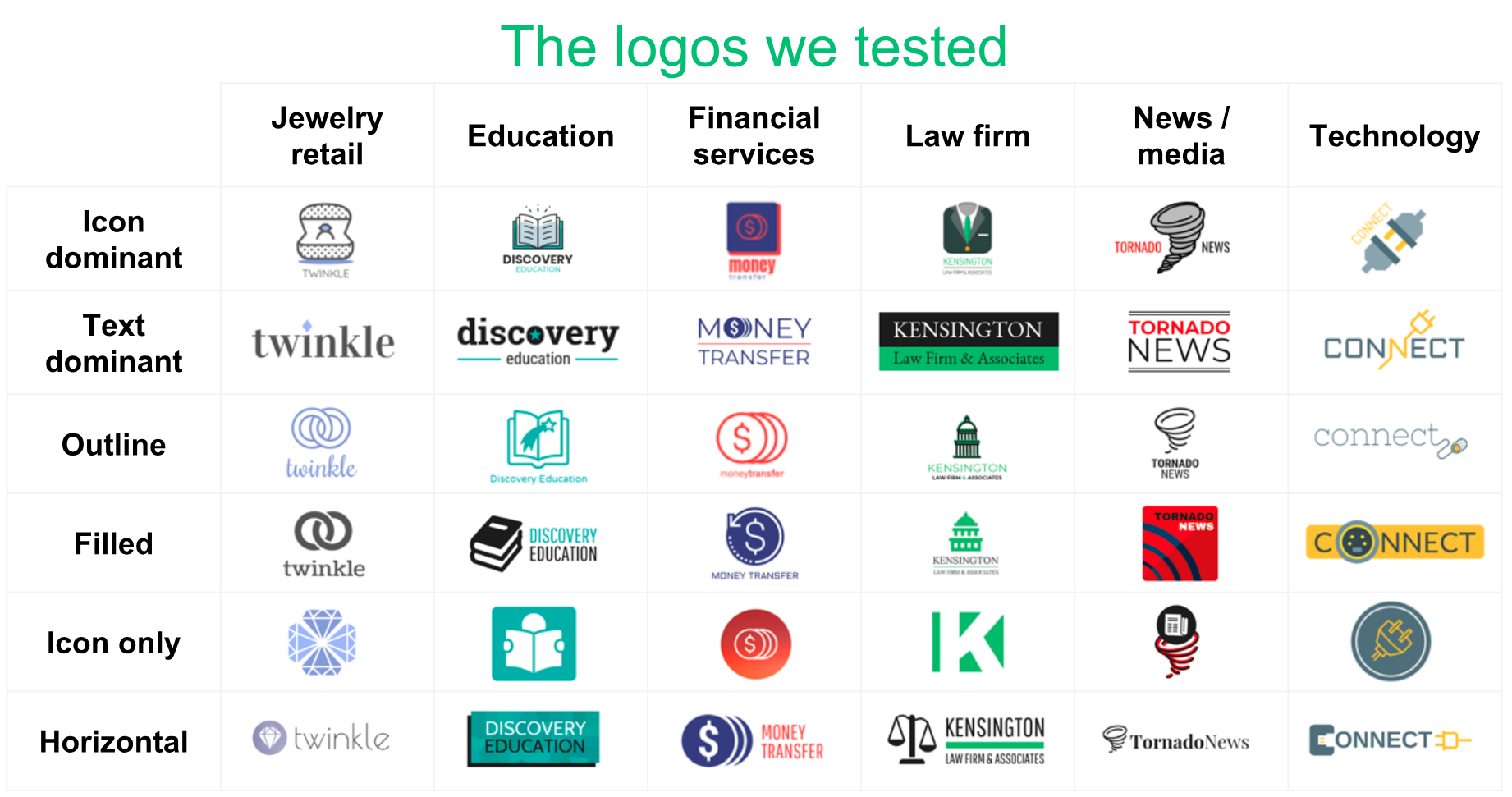 Research Study: How Logo Designs Impact Brand Trust