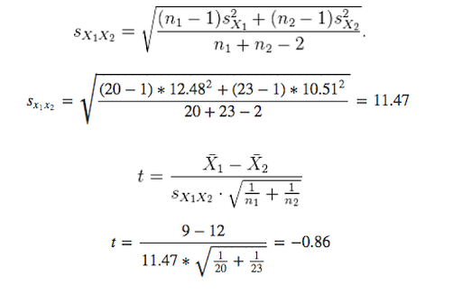 What Are T-tests? A Guide To Analyzing Survey Results