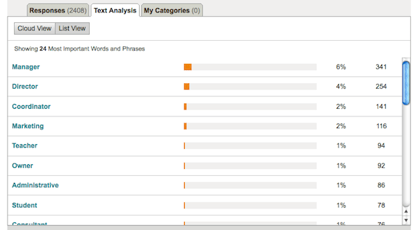 New! Get A Quick Summary Of Your Open-ended Text Responses