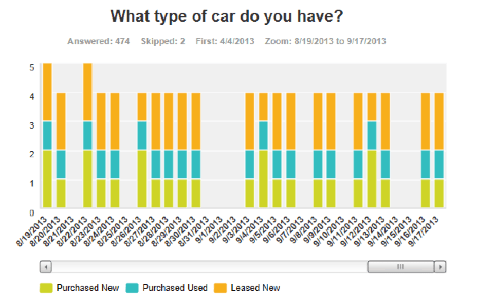 Line Graph Surveys Introducing Data Trends-a Brand New Way To Analyze
